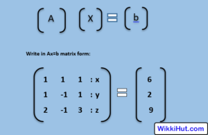 Gauss Elimination Method C++ Program Algorithm & Example